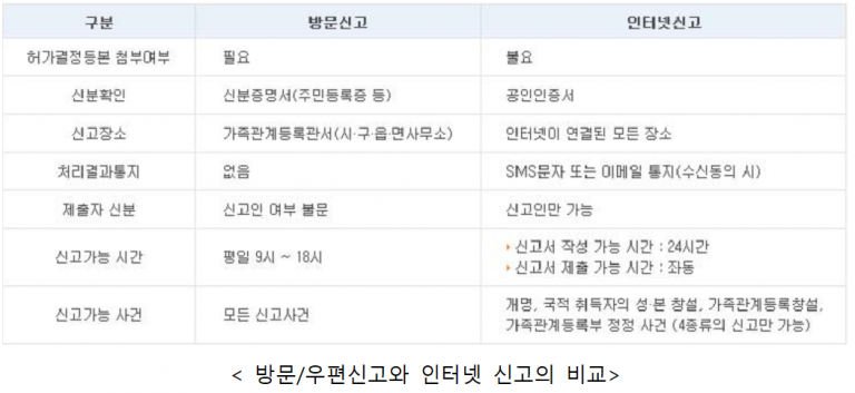 홈 트랜스젠더 성별변경 정보 보건의료 인권침해 대응 국제적 상황 더 나은 미래로 자료실